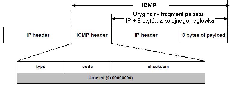 Internet Control Message Protocol – NetNeek